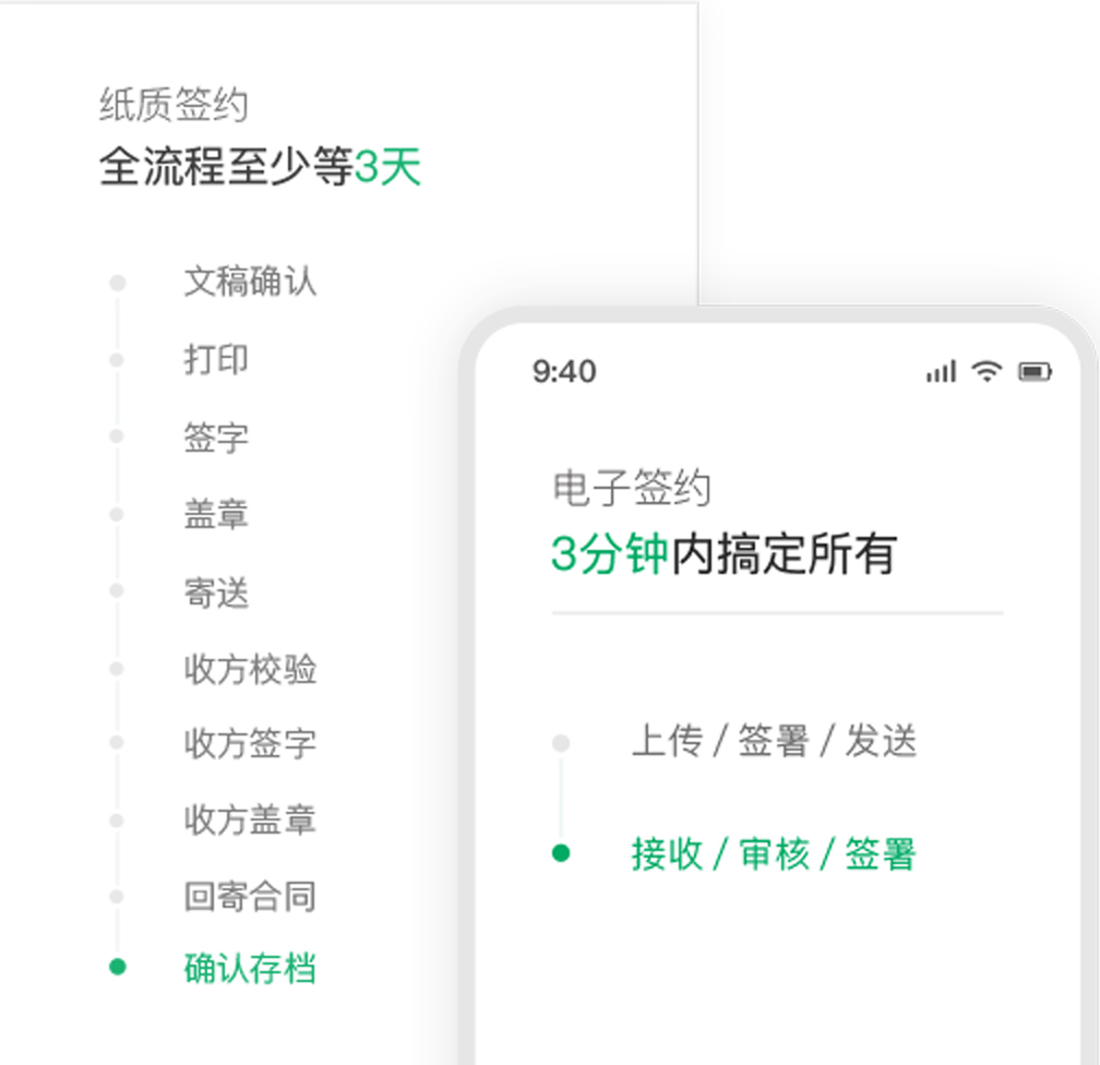 电子签章、电子合同、电子签约_电子签章的法律效率_电子签章怎么签_合肥电子签章云平台