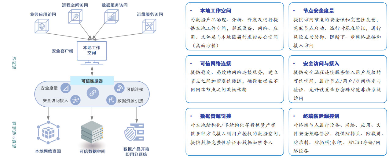 可信数据空间-域赢数据，合肥一站式数智化服务商