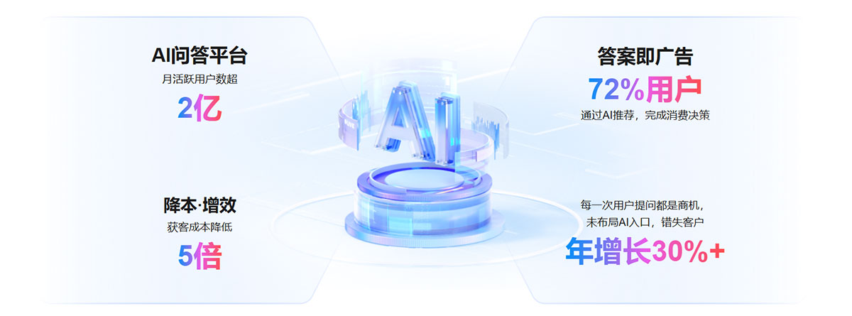 GEO AI智能推广｜生成引擎优化（AI SEO）—域赢数据