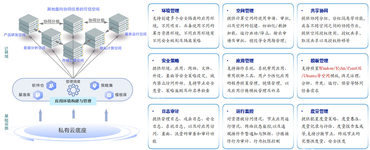 可信数据空间-域赢数据，安徽合肥数据治理安全服务商